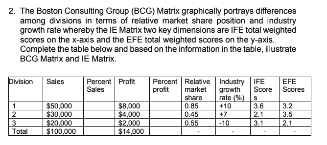 2. The Boston Consulting Group (BCG) Matrix | Chegg.com