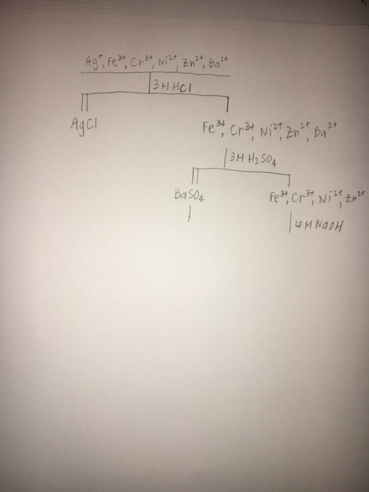 Solved I need to develop a flowchart for determining which | Chegg.com