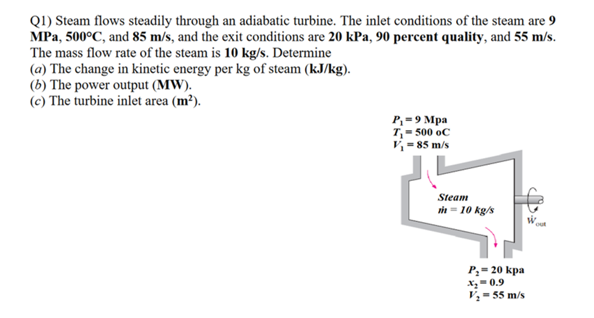Solved Q1) Steam flows steadily through an adiabatic | Chegg.com