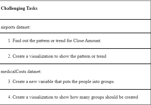 Complete the following in Jupyter Notebook PythonDo | Chegg.com