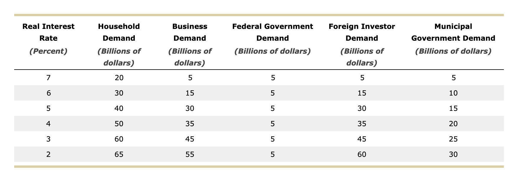 The Following Tables Present A Hypothetical Economys