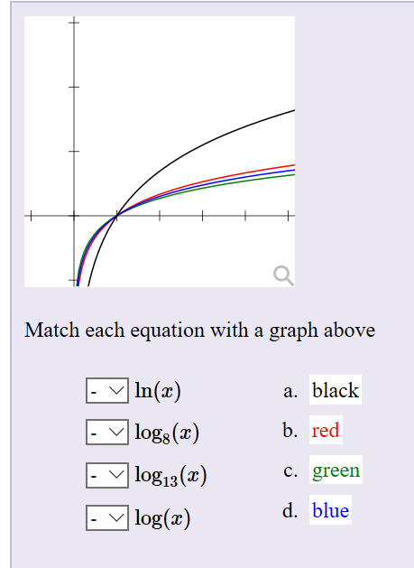 Solved Match each equation with a graph above a. black - 7 | Chegg.com