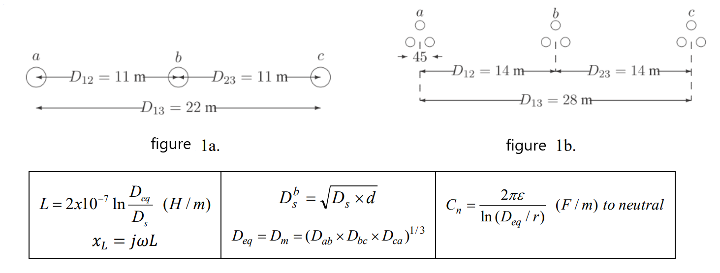 Solved The three-phase, phase position looped overhead line | Chegg.com