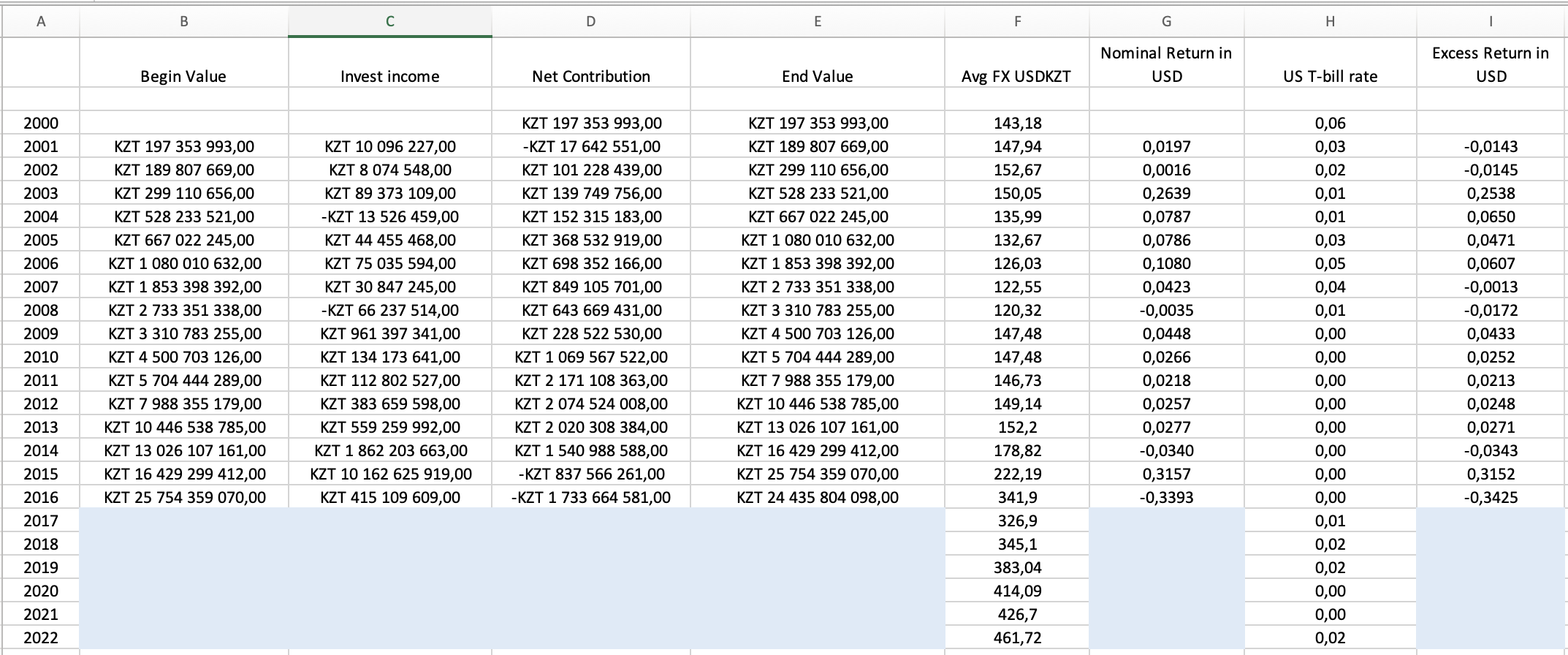 Solved In the spreadsheet ‘Assignment 3 data.xls’, you find | Chegg.com
