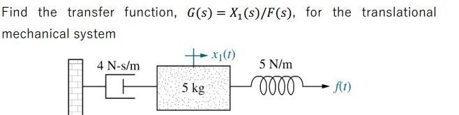 Solved After getting the the transfer function, simulate the | Chegg.com