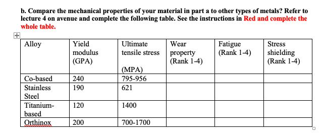 Solved please do the last three columns. 1 being | Chegg.com