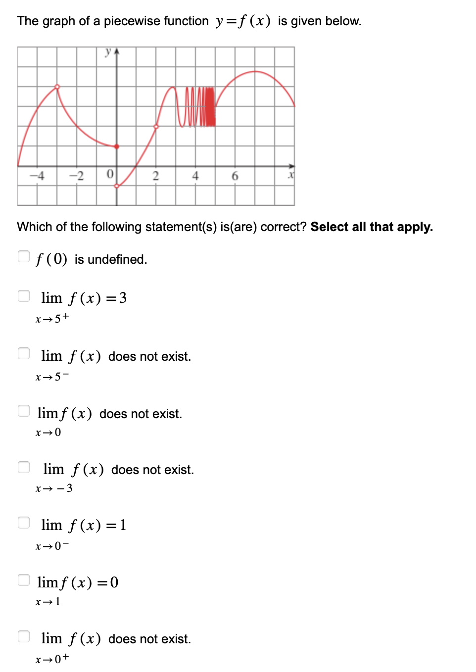 Solved The graph of a piecewise function y=f(x) is given | Chegg.com