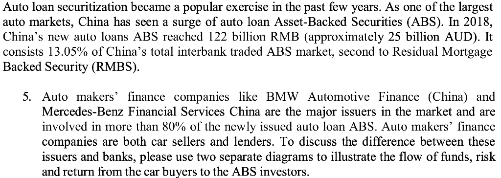Auto loan securitization became a popular exercise in | Chegg.com