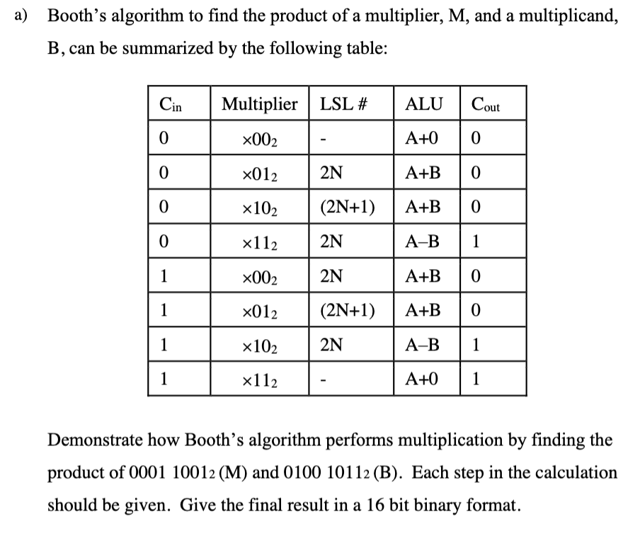 Solved a) Booth's algorithm to find the product of a | Chegg.com