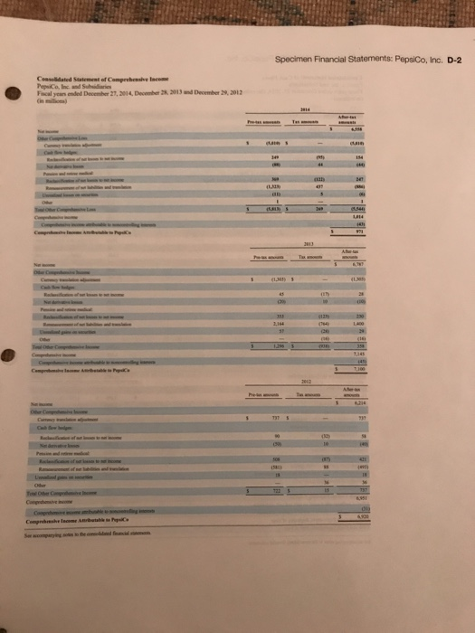 Solved Comparative Analysis Case (Part Level Submission) | Chegg.com