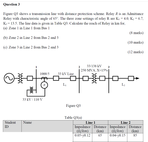 Solved Question 3 Figure Q3 shows a transmission line with | Chegg.com