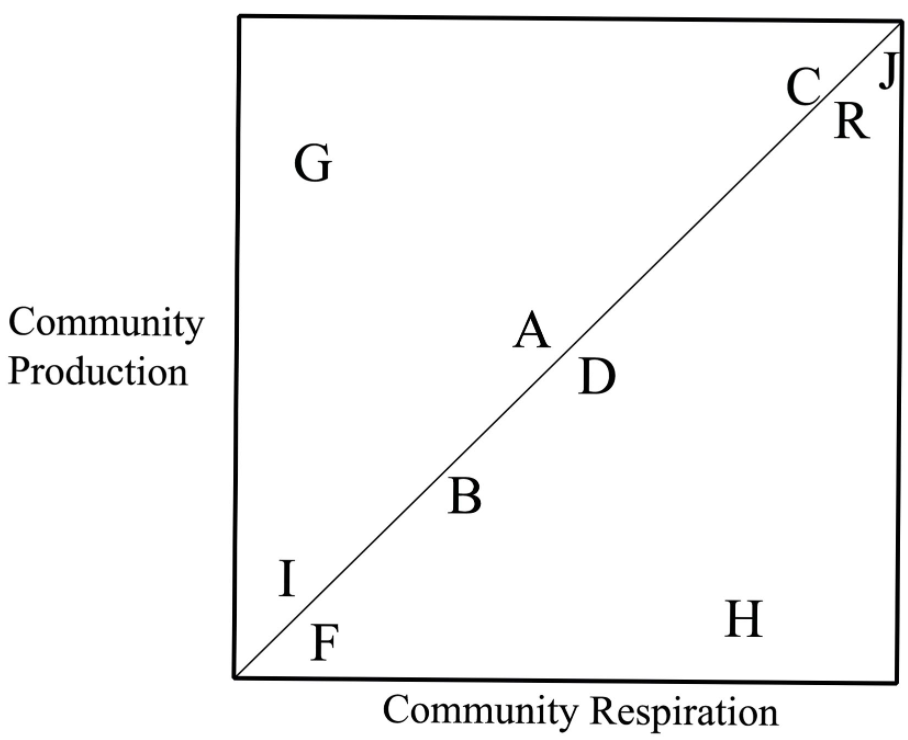 Solved Use the diagram above and answer the following | Chegg.com