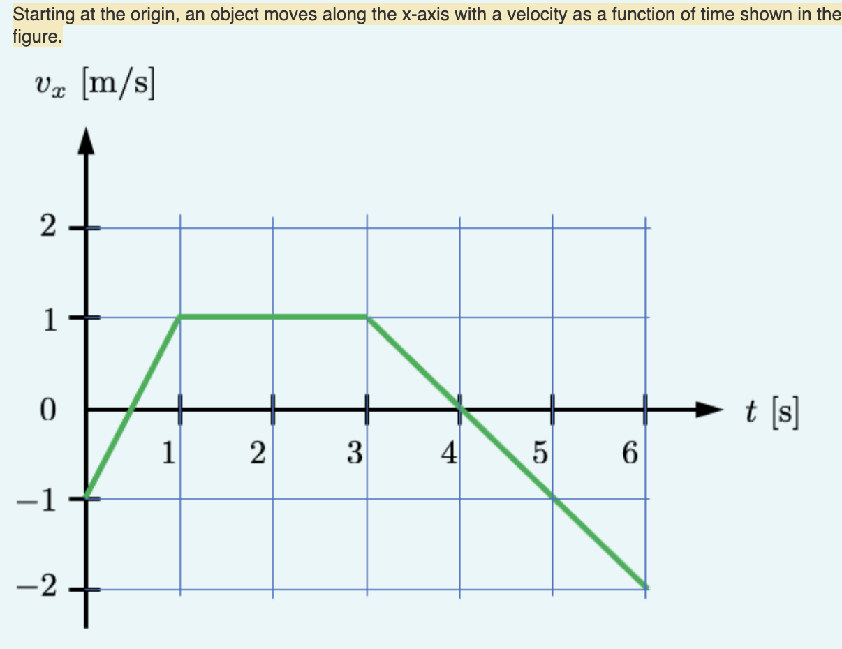 Starting At The Origin An Object Moves Along The