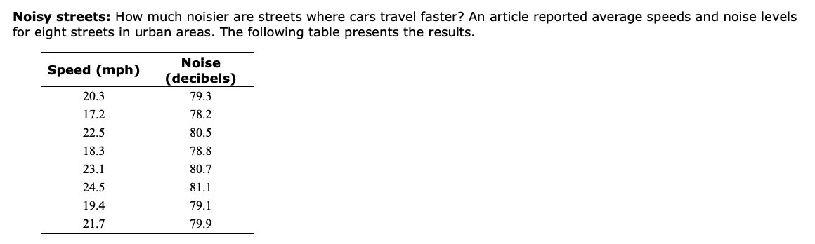 Solved Noisy streets: How much noisier are streets where | Chegg.com