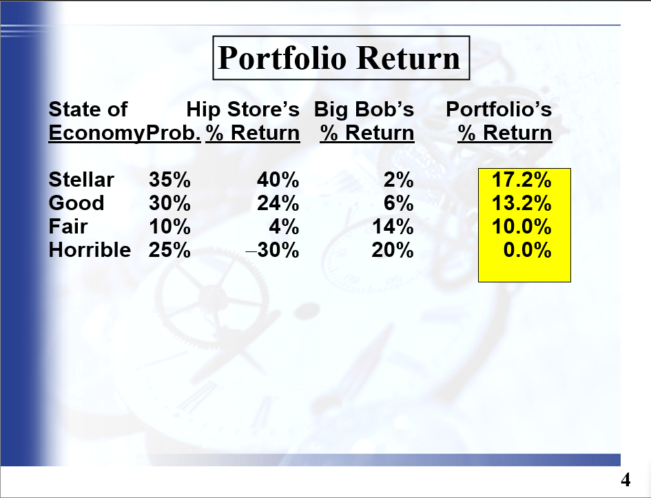 Solved How do you solve for the portfolio returns by hand. | Chegg.com