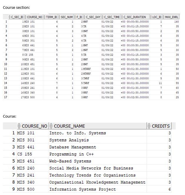 need sql oracle query that will list student(s) | Chegg.com