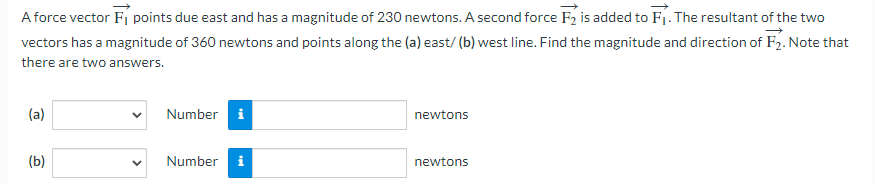 Solved A force vector F1 points due east and has a magnitude | Chegg.com