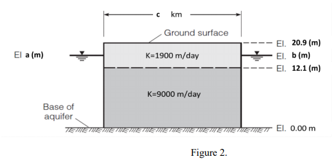 Solved For the aquifer shown in the Figure, 3.1. | Chegg.com