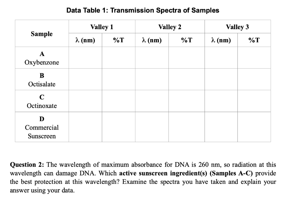 Data Table 1: Transmission Spectra of Samples Valley | Chegg.com