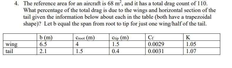 Solved 4. The reference area for an aircraft is 68 m2, and | Chegg.com