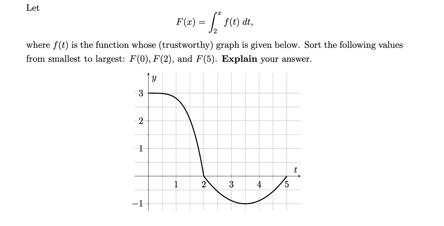 Solved Let F(x)=∫2xf(t)dt where f(t) is the function whose | Chegg.com