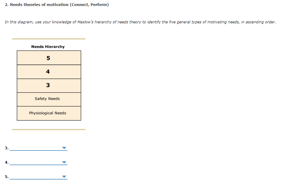 Solved 2. Needs theories of motivation (Connect, Perform) In | Chegg.com