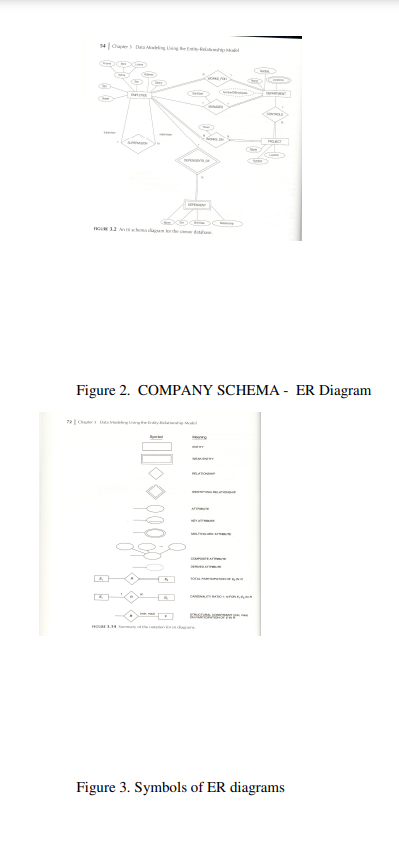 Solved Creating a Relational Database Schema from ER Diagram | Chegg.com