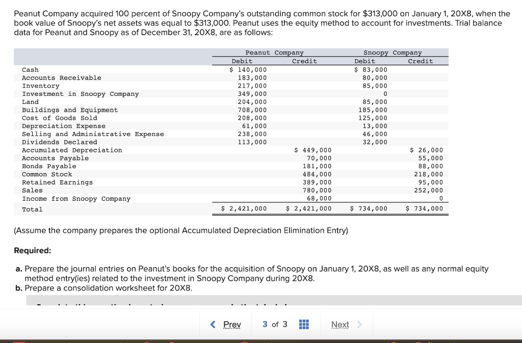 Solved Peanut Company acquired 100 percent of Snoopy | Chegg.com