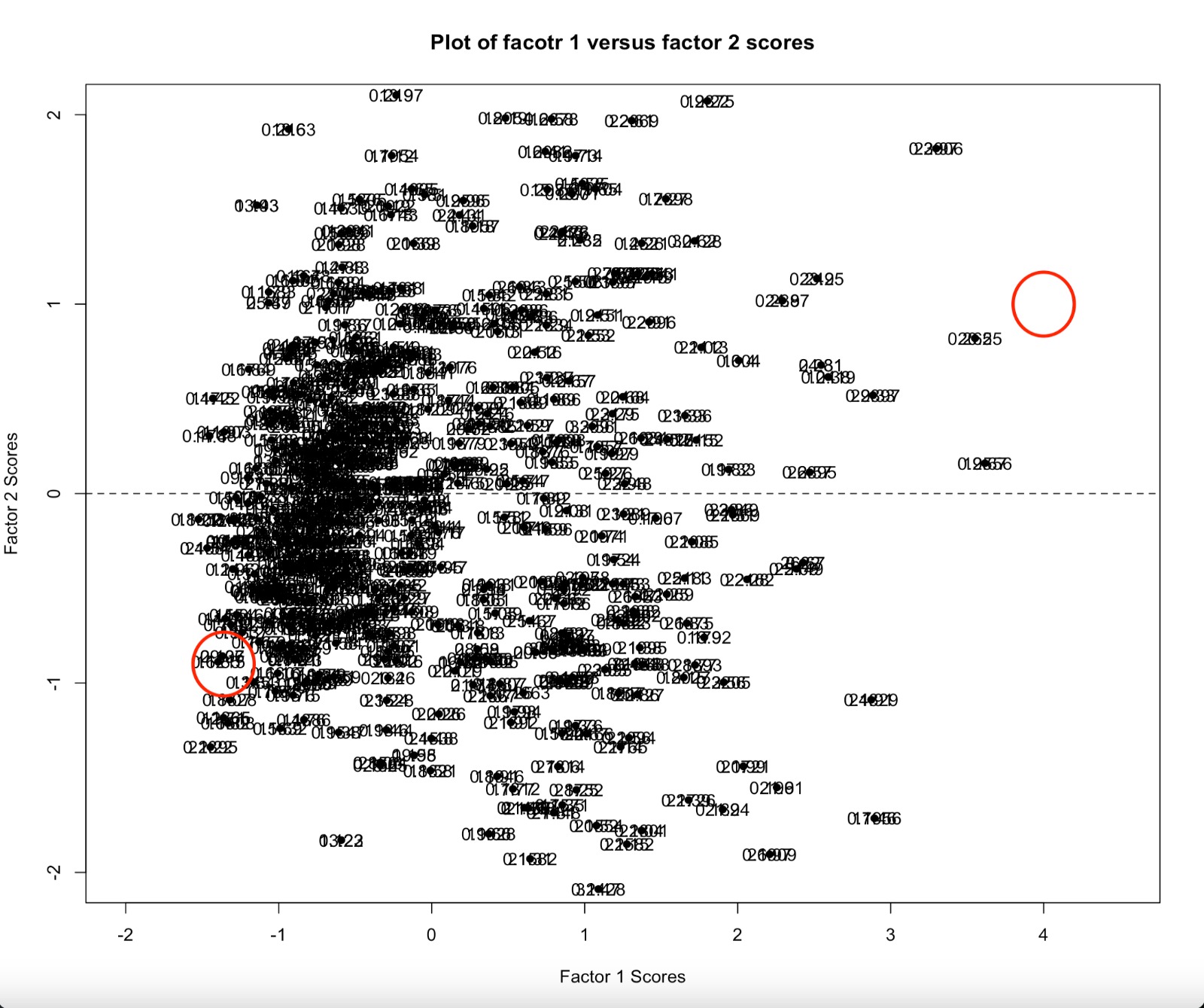Interpet this plot | Chegg.com