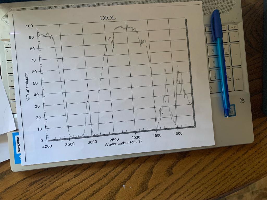 Solved 46 Exp. No. Experiment Subject Date Name Lab Partner | Chegg.com