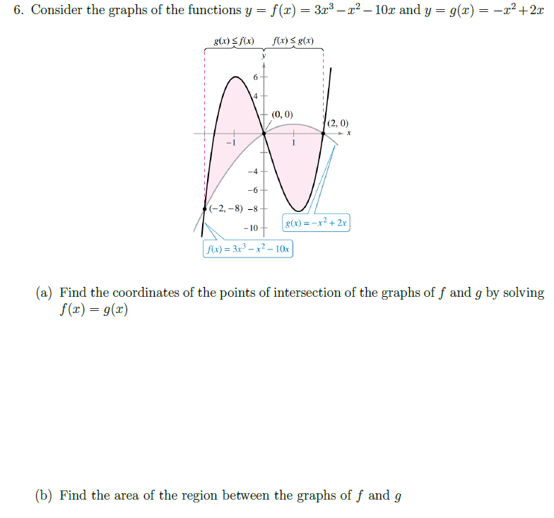 Solved 6. Consider the graphs of the functions y = f(x) = | Chegg.com