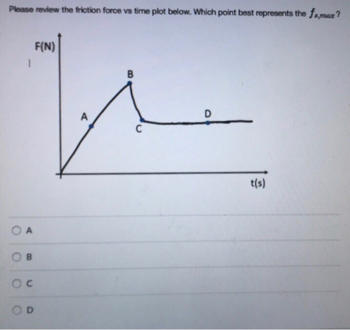 Solved Please review the friction force vs time plot below. | Chegg.com