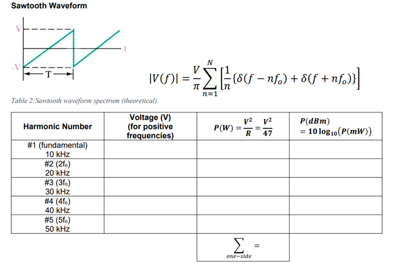Sawtooth Waveform | Chegg.com