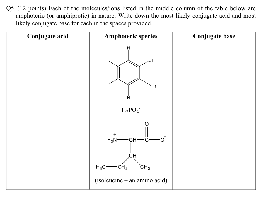 Solved Q4. (12 points) Predict whether the aqueous solutions | Chegg.com