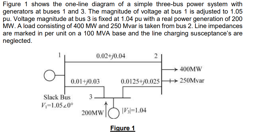 Solved Figure 1 shows the one-line diagram of a simple | Chegg.com