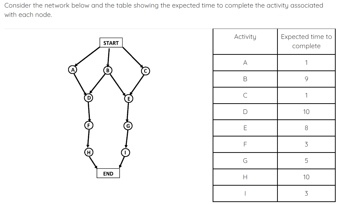 Solved Consider the network below and the table showing the | Chegg.com