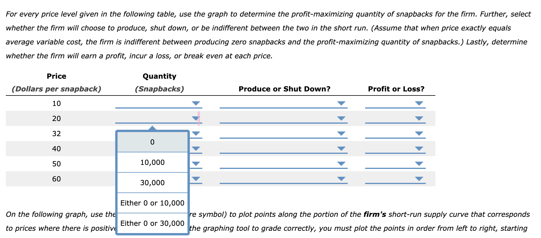 Solved For every price level given in the following table, | Chegg.com