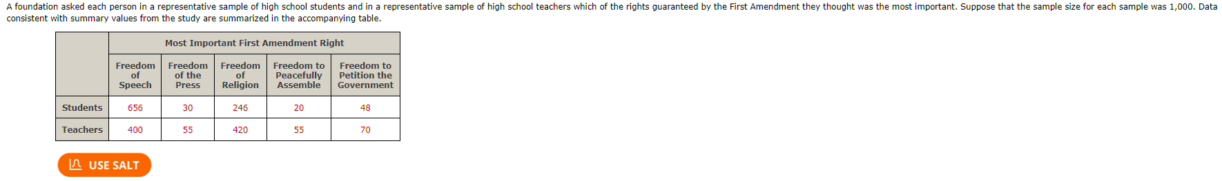 Solved consistent with summary values from the study are | Chegg.com