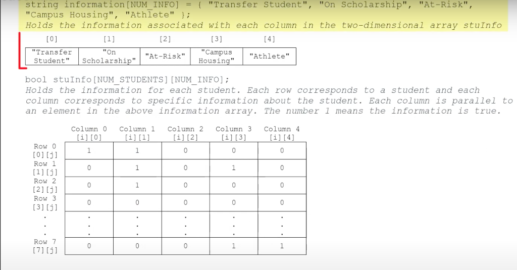 Solved string studentName[NUM_STUDENTS]; Holds the name of | Chegg.com