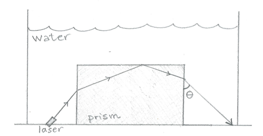 Solved The diagram below shows a rectangular prism with | Chegg.com