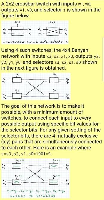 A 2x2 crossbar switch with inputs w1, wo, outputs v1, | Chegg.com