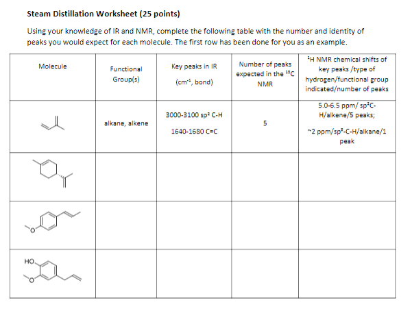 Solved Steam Distillation Worksheet (25 points) Using your | Chegg.com
