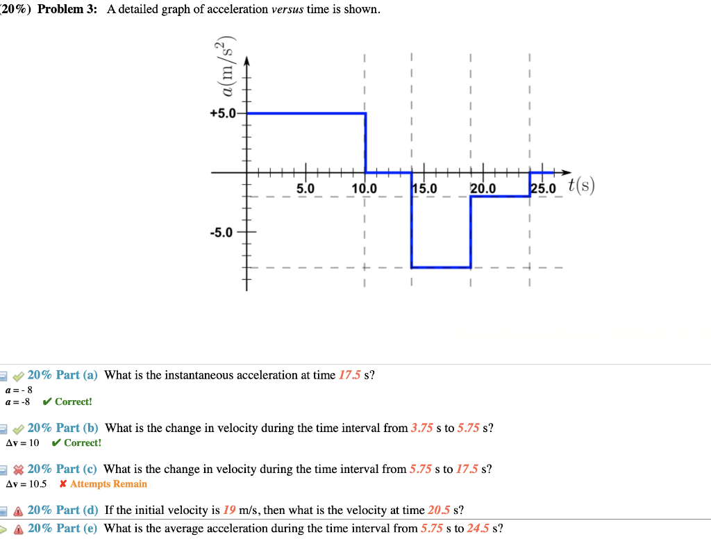 Solved 20%) Problem 3: A detailed graph of acceleration | Chegg.com