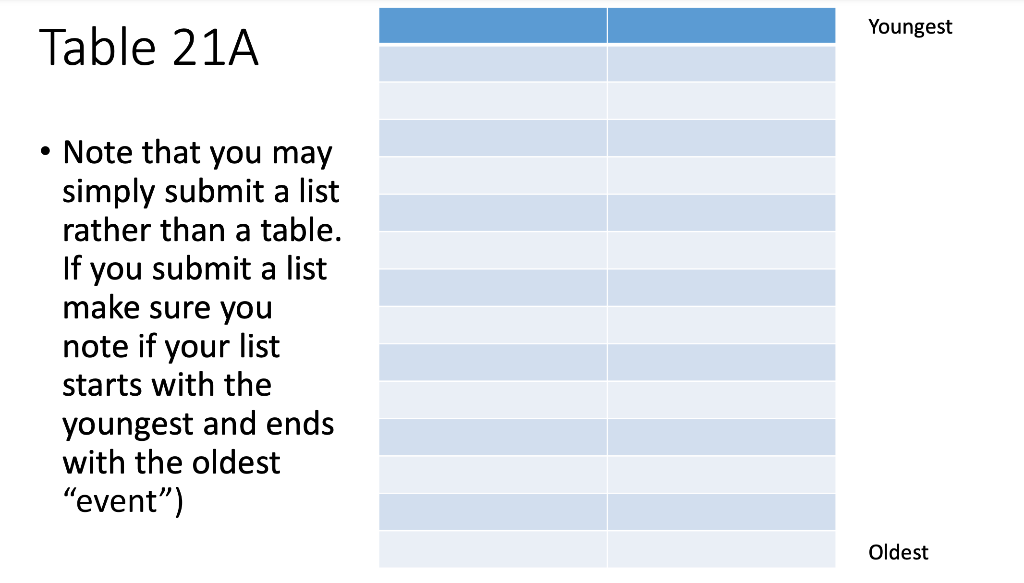 Solved Lab A Deliverable 1 - Complete Table 1 A - Remember, | Chegg.com