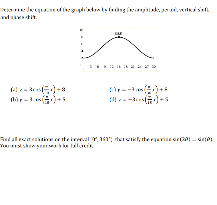 Solved Determine the equation of the graph below by finding | Chegg.com