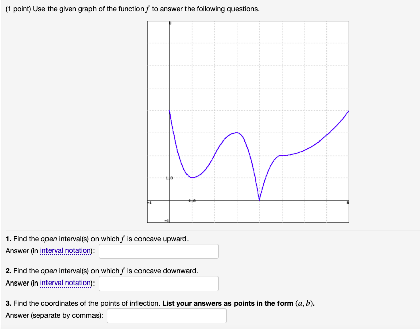 Solved (1 point) Use the given graph of the function f to | Chegg.com