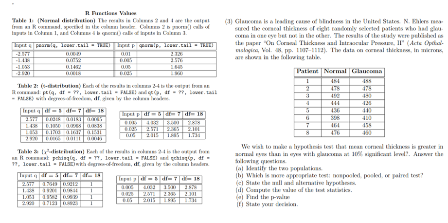 Solved R Functions Values Table 1: (Normal distribution) The | Chegg.com