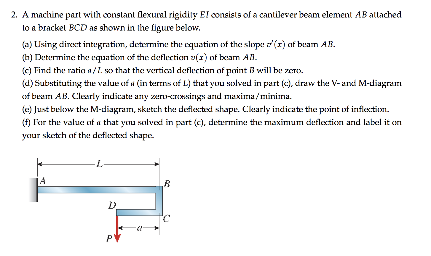 Solved 2. A machine part with constant flexural rigidity EI | Chegg.com