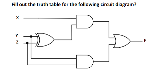 Solved Fill out the truth table for the following circuit | Chegg.com