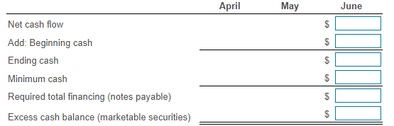 Solved $4,700 on May 1 and wishes to maintain a minimum cash | Chegg.com